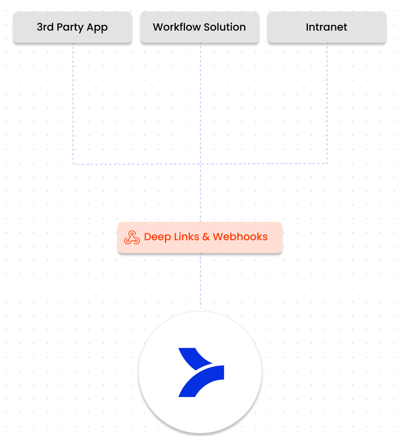 Data-Driven Document Automation